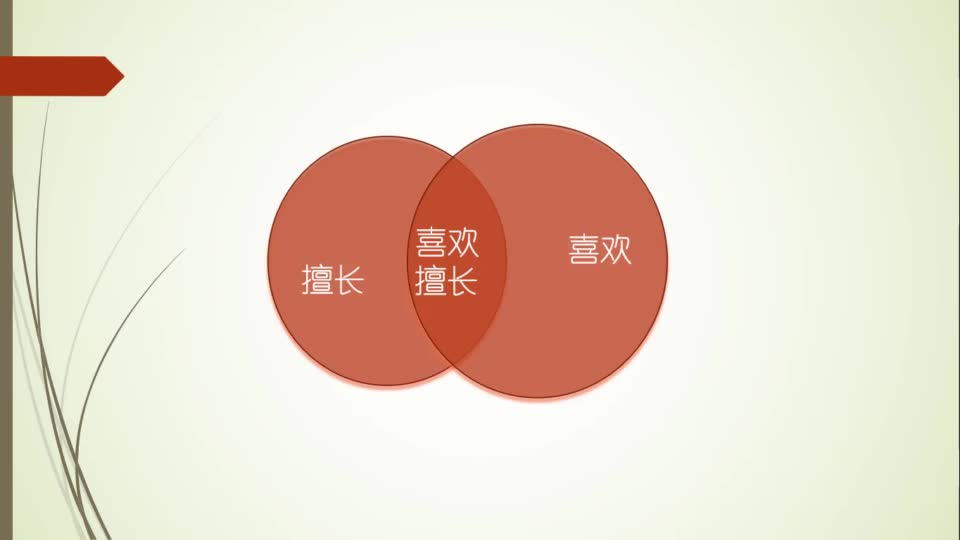 甘超波：什么是个人定位