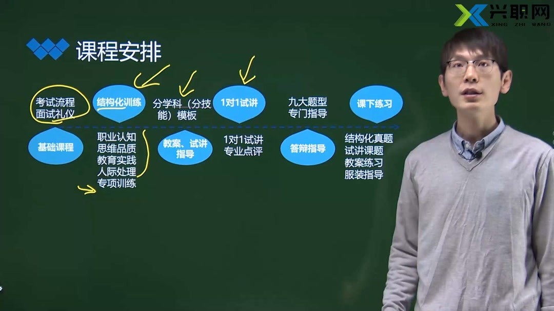 幼儿教师资格证面试——兴职网01