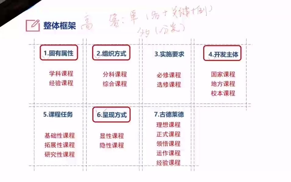 教综day58课程的类型