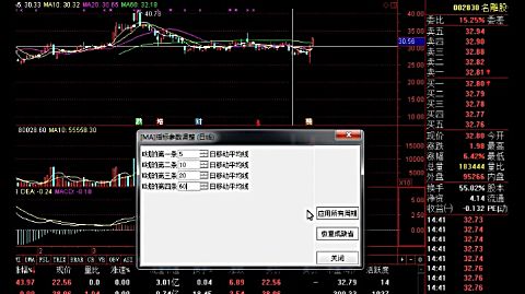KDJ指标炒股实战心得:重趋势轻指数 (3)