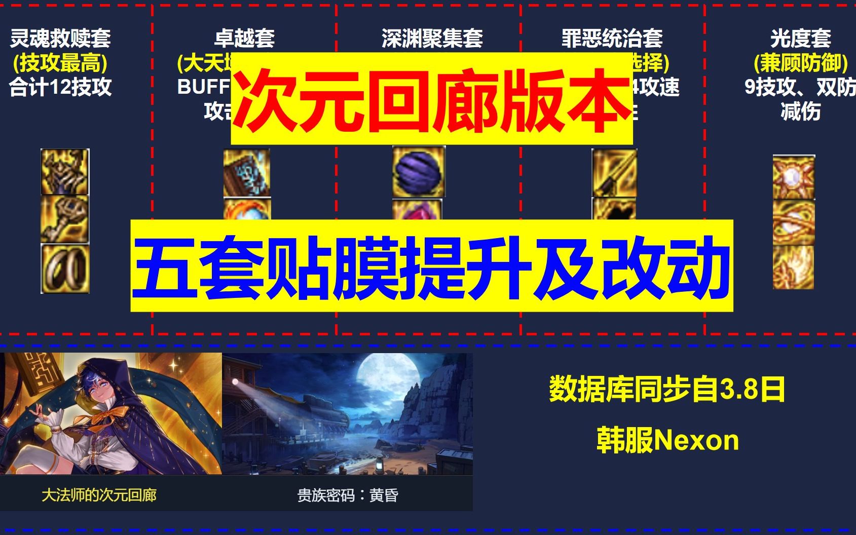 千字拆解次元回廊5套装备贴膜提升及改动-攻速出血流or空血攻速流_...