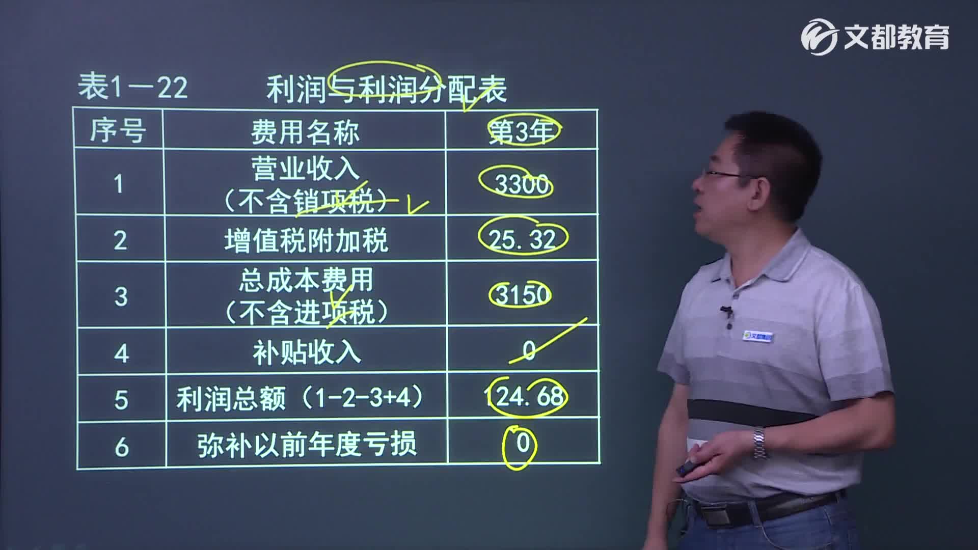 文都2017造价工程师建设工程造价案例分析精讲(第一章案例七)