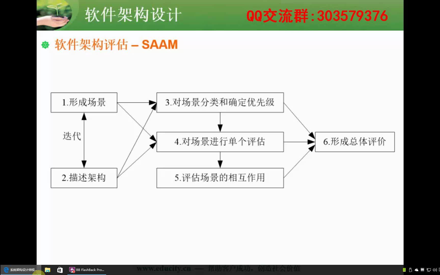 1017.软件架构评估方法(SAAM)