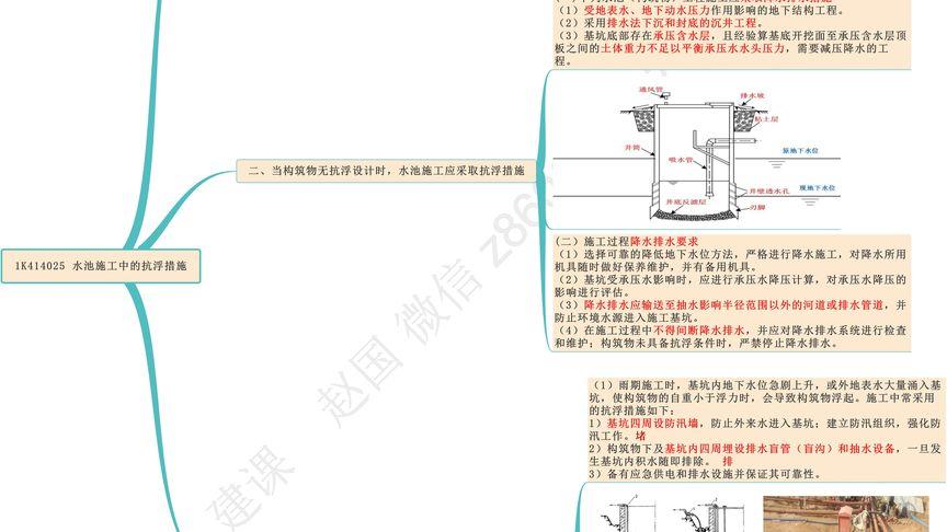 【第72讲】1K414025 水池施工中的抗浮措施 赵国一建市政精讲