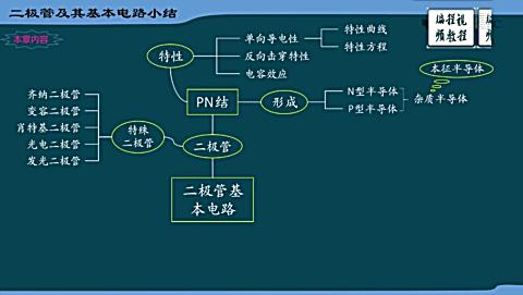 模拟电子技术基础-第3章 二极管及其基本电路小结