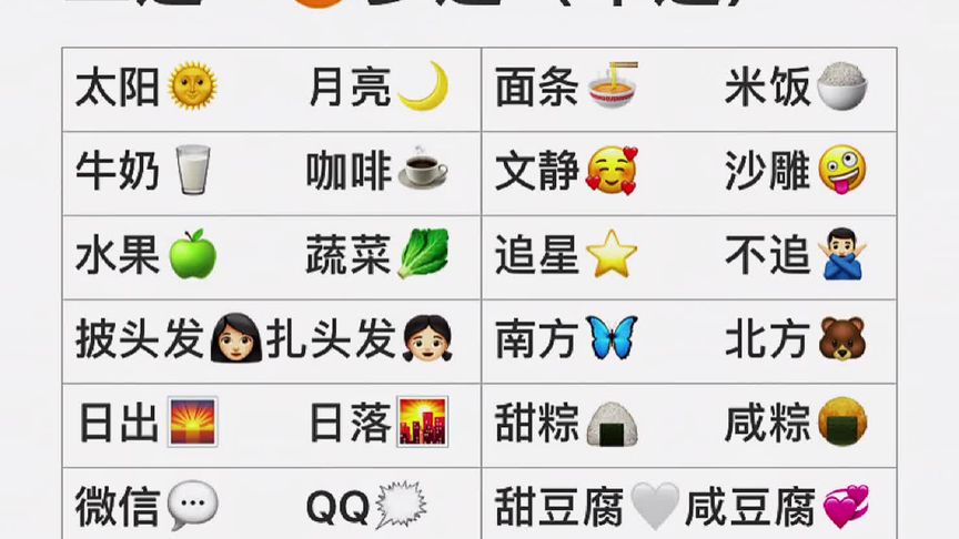 #二选一表格 #年逸爱吃糖