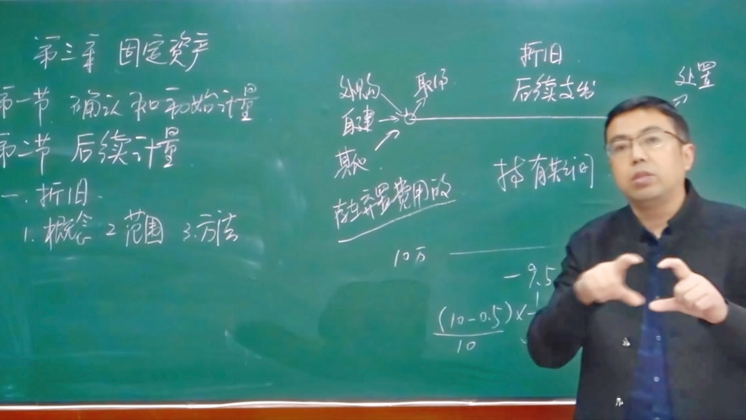 中级会计实务第三章固定资产折旧(下)