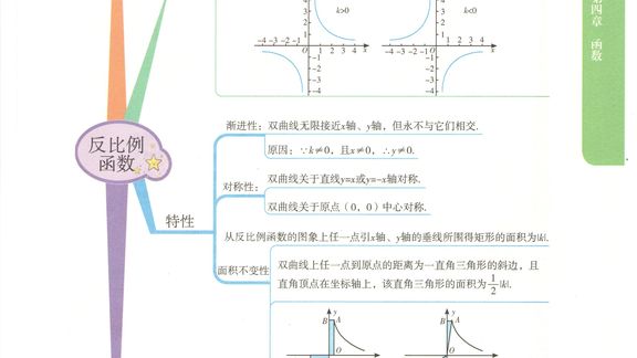 初中数学第17讲反比例函数