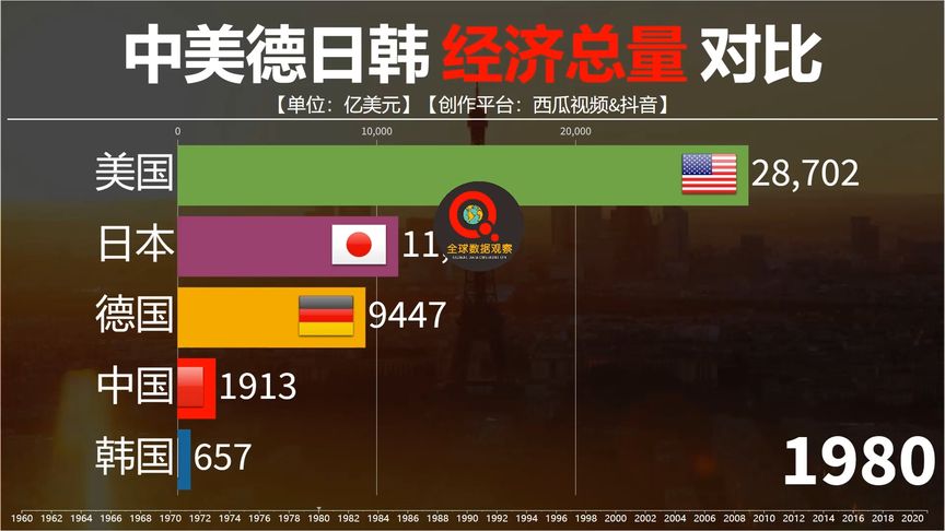 尹锡悦白宫献唱“惊”到拜登,看了中美日韩经济总量对比,就明白