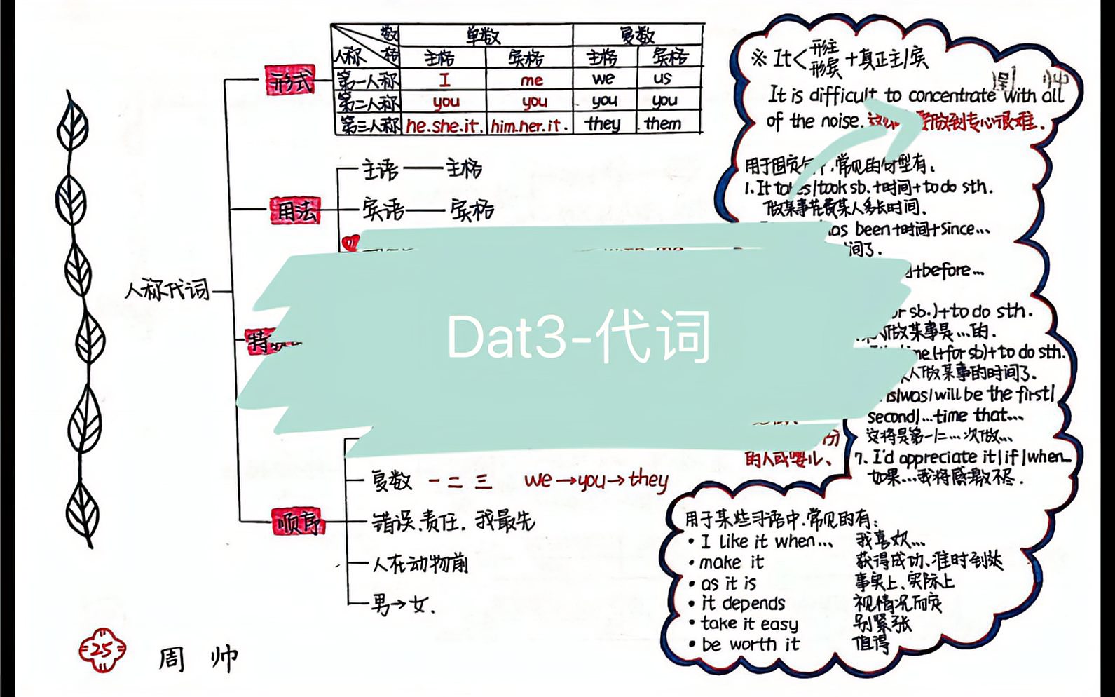 初中英语语法Dat3-代词整理总结