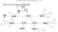 计算机网络基础视频教程哈尔滨工业大学第01讲-第九视频资源网