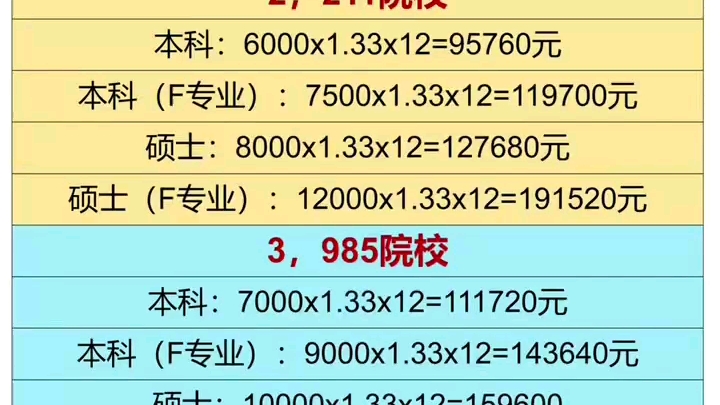 BYD价格说明～