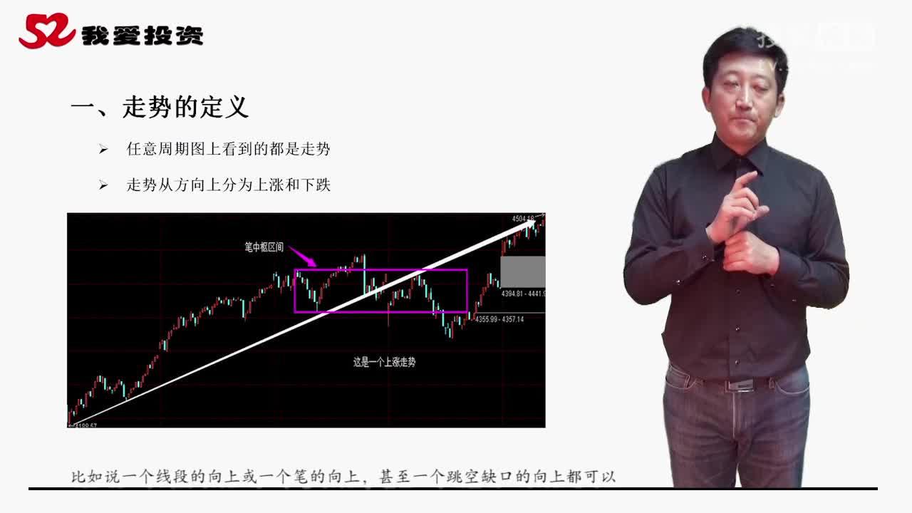缠中说禅初级 52投资 缠论入门 李晓军第五课-走势类型