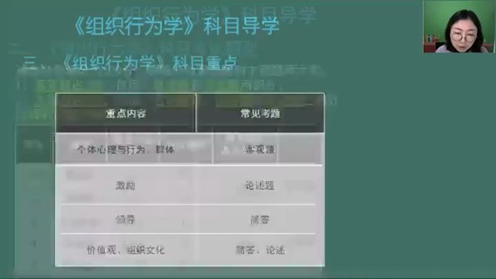 上学网视频直播讲解自学考试00152组织行为学课程