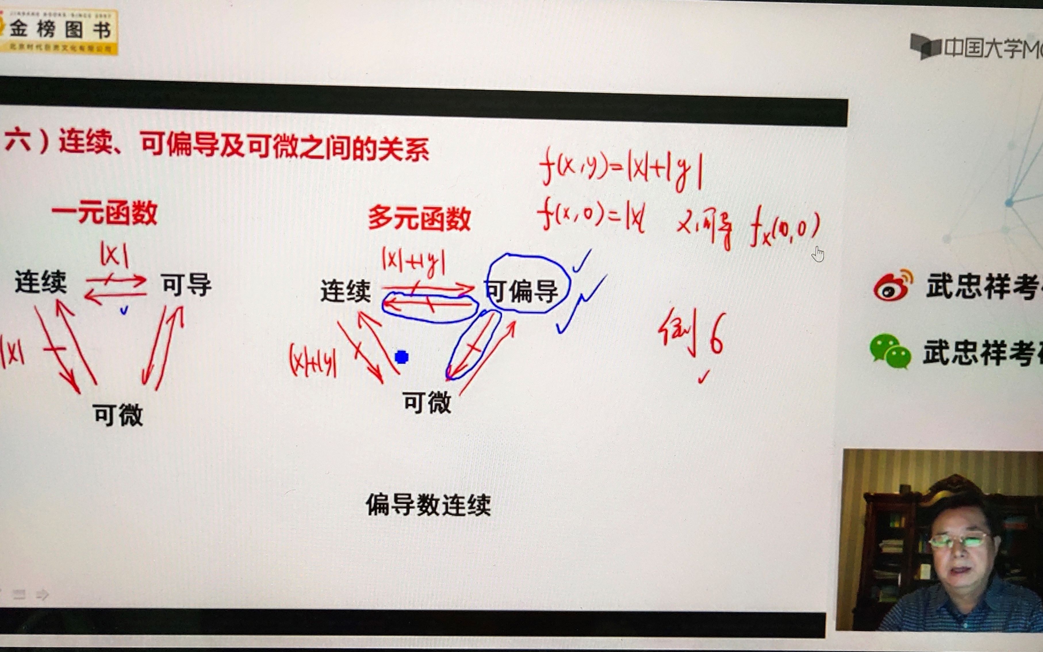 【考研数学】多元函数|都是偏导惹的祸|武老师