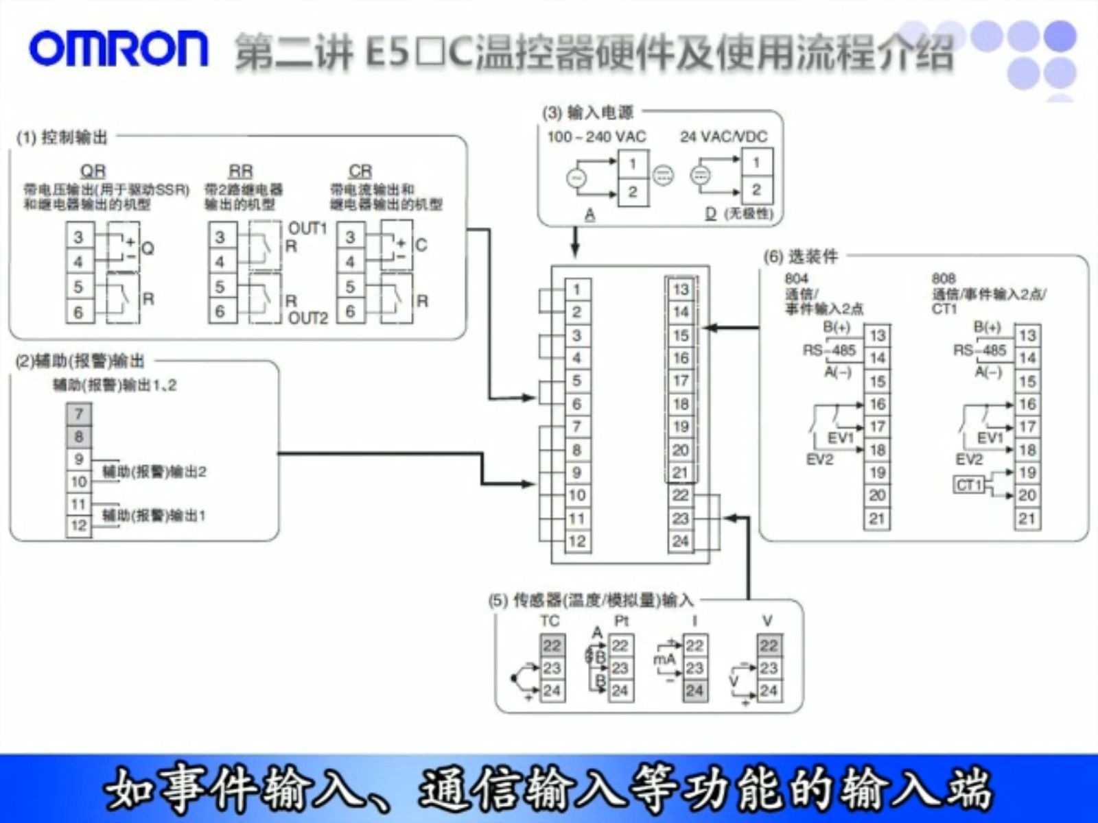 E5□C温控器硬件构成及使用步骤