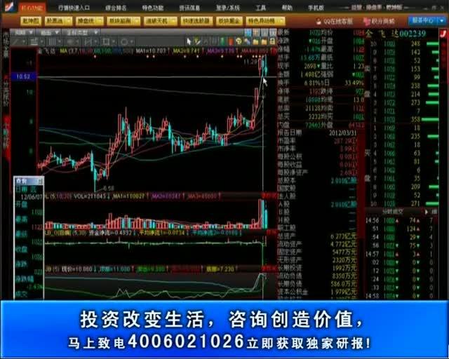 最具“假象”的个股 金飞达