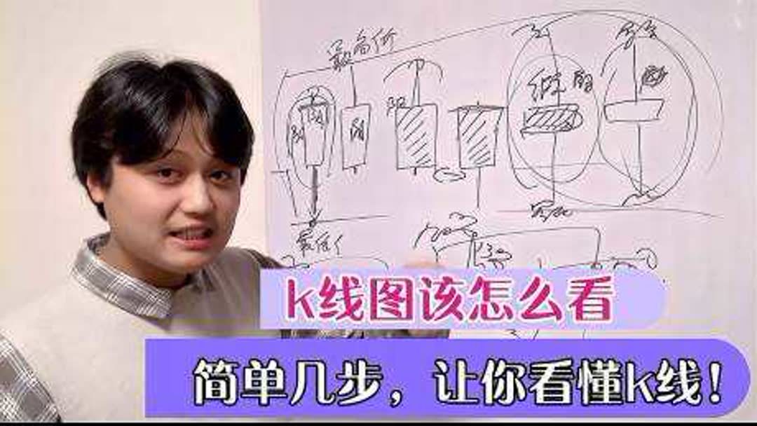 股市基本知识第一节:散户不会看k线图?学会这几招就够了!