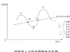 管理经济学--3