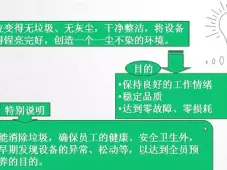 特雷通5S培训(办公室)