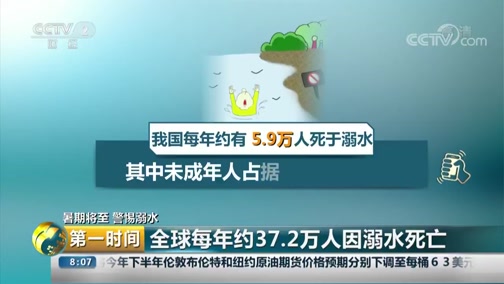 [第一时间]暑期将至 警惕溺水 全球每年约37.2万人因溺水死亡