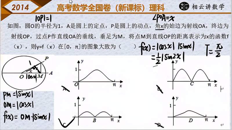 高考数学:2014新课标理-6三角函数的图像与性质 抽象函数及应用