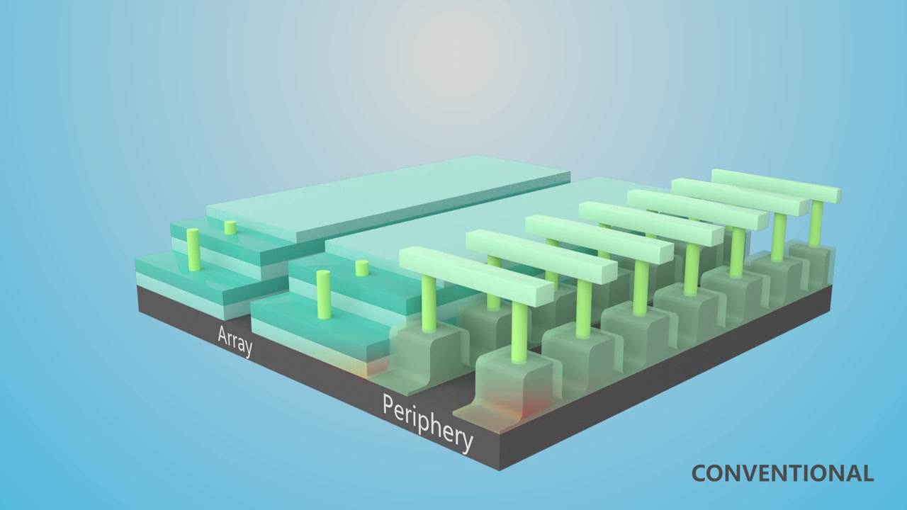 长江存储推出全新3D NAND架构—— Xtacking