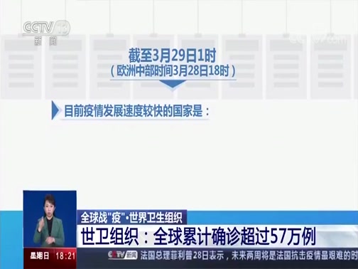 [共同关注]全球战“疫”·世界卫生组织 世卫组织:全球累计确诊超过57...