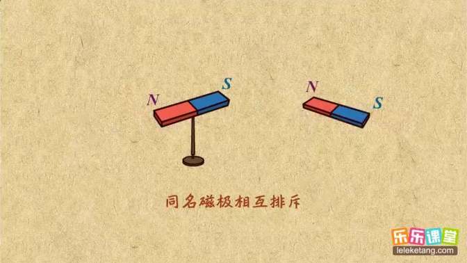 乐乐课堂学霸笔记九年级物理:磁现象及磁极间相互作用