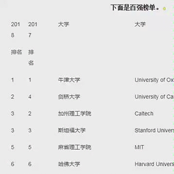 2018年全球最佳大学排行榜:清华大学计算机专业排第一