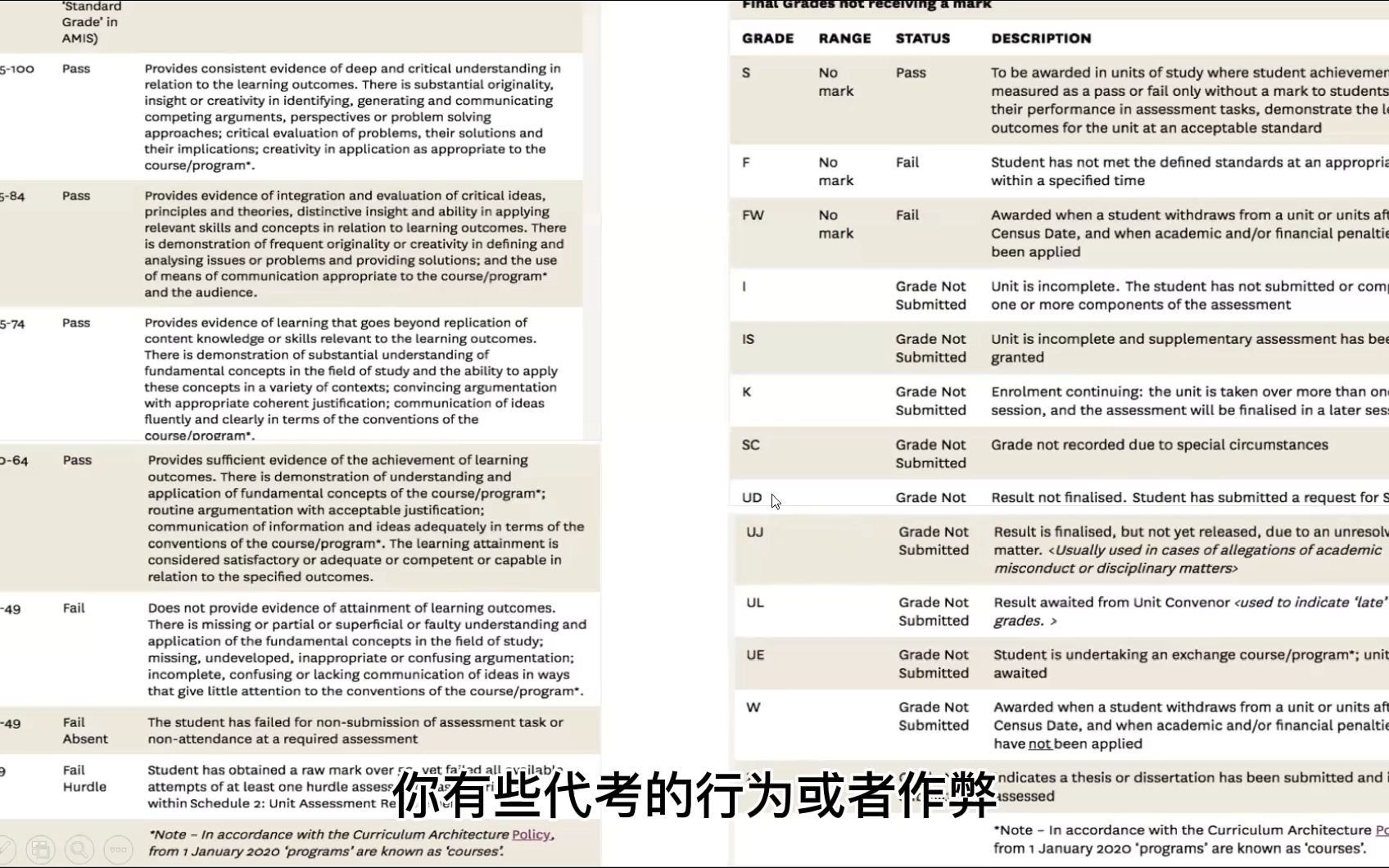 MQ 麦考瑞大学 成绩单里的 F FA FH UJ IS FW 是什么意思
