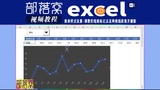 excel图表样式设置视频:调整折线图标记点及网格线距离并删除#excel...