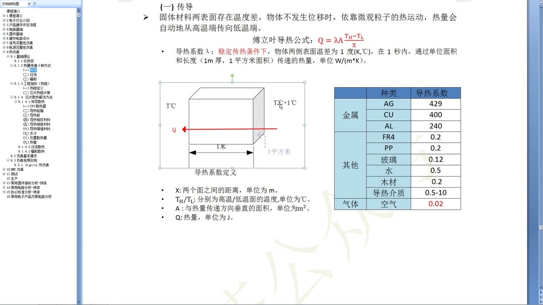 热仿真之原理介绍和sigrity powerdc仿真软件基本操作