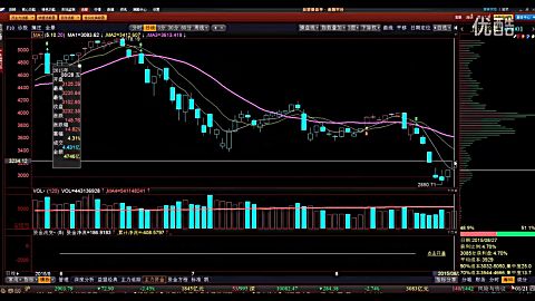 【益学堂观股市】尾盘放量杀跌,反弹已经结束?-杨凯股票培训学习...