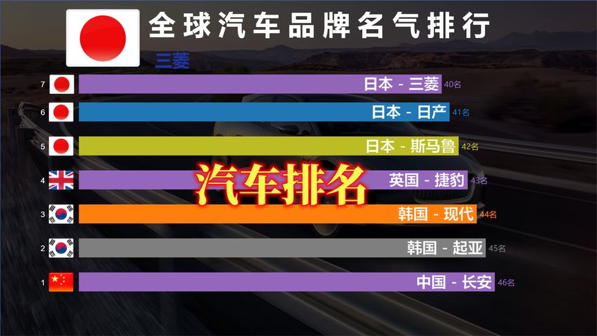 2021年全球豪华汽车品牌名气排行,红旗赫然在列