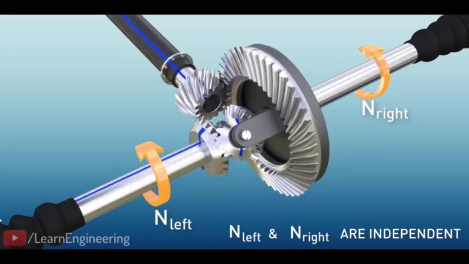 差速器的工作原理