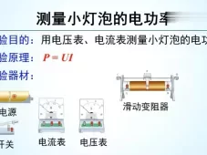 测量小灯泡的电功率