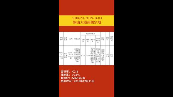 中江县铜山大道南侧宗地成交,301万元/亩!