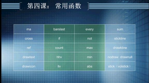 #赚钱 #投资 #金融 #通达信指标公式教程 第四课第6节