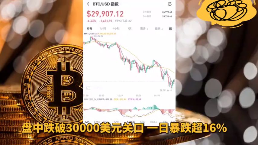 #比特币跌穿1.8万美元 15万人爆仓 6月19日