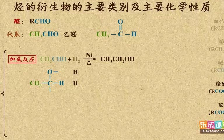 《2》烃的有机物和化学类别和性质