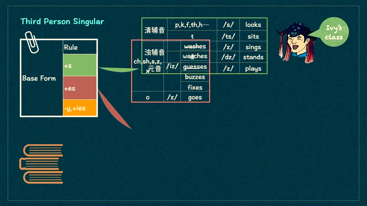 动词三单之发音篇