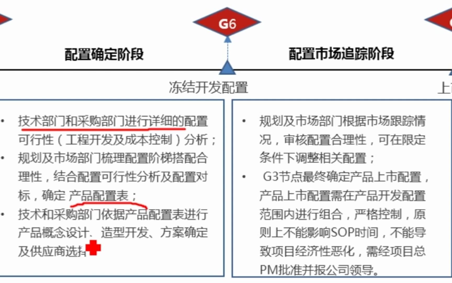【6-3】汽车产品开发流程(G9-G1)关键过程-产品配置管理mp4