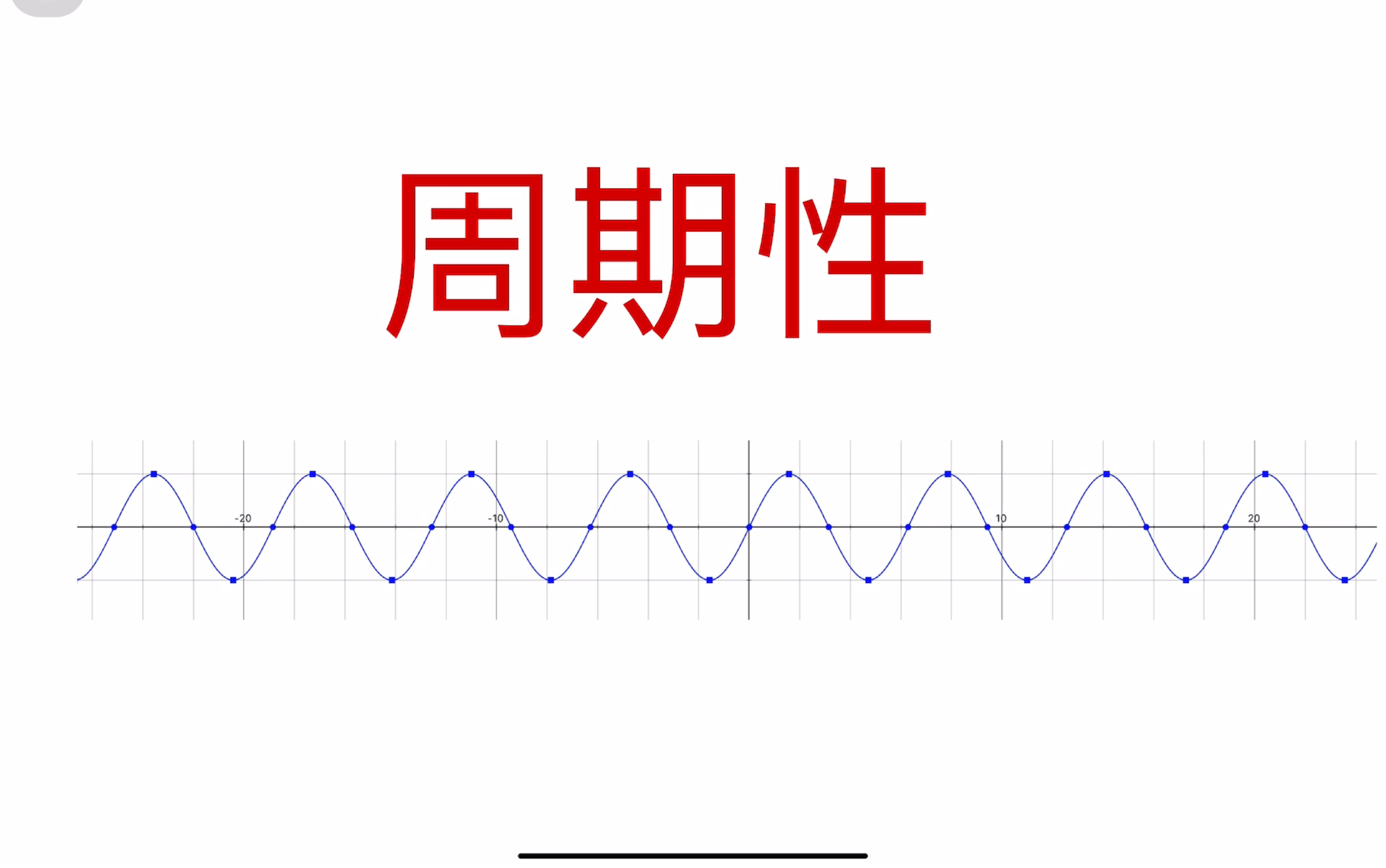 当我们在谈论周期性的时候,我们在谈什么?高一函数,周期性。小高老师...