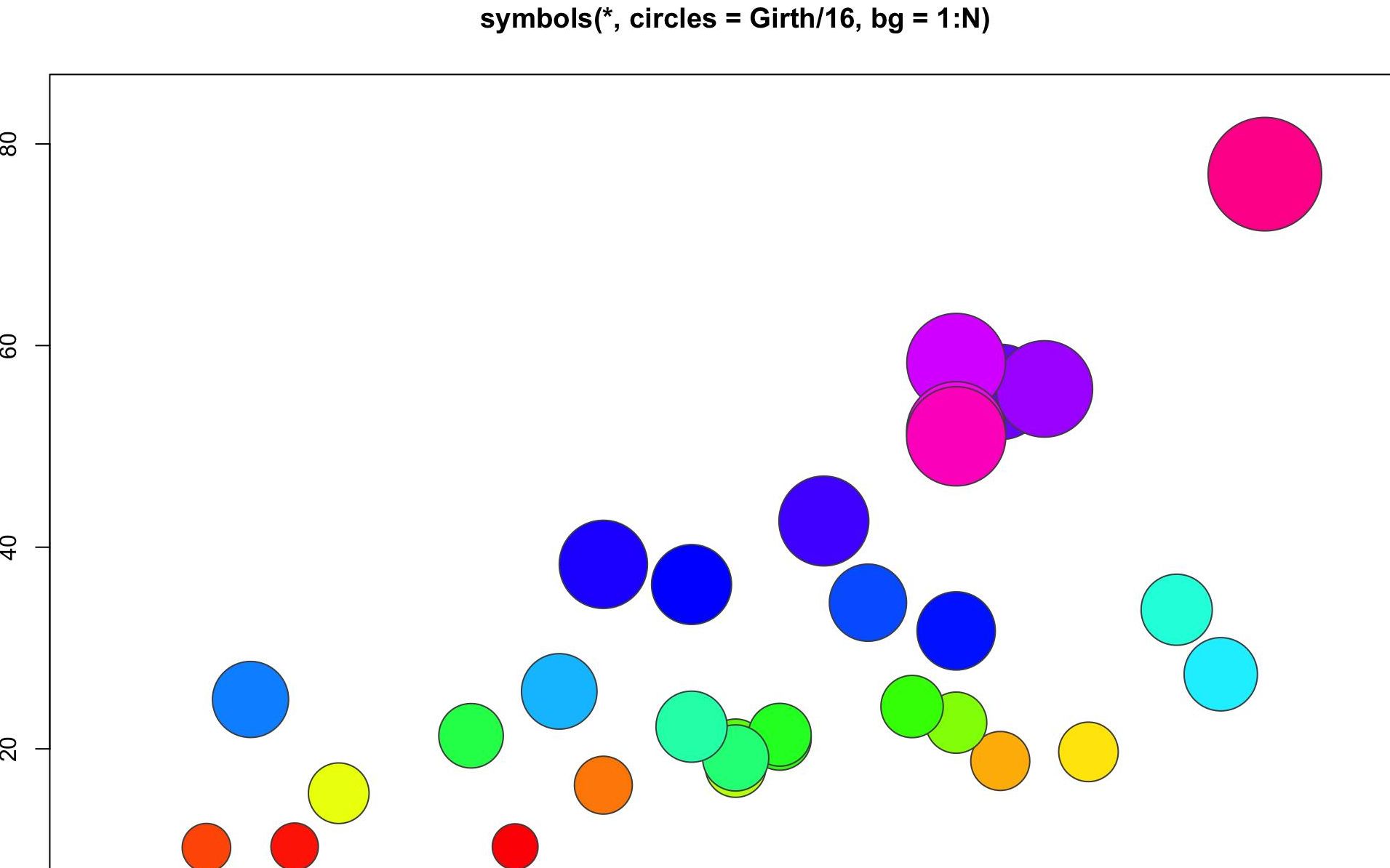 R语言实战(第2版)第04章a