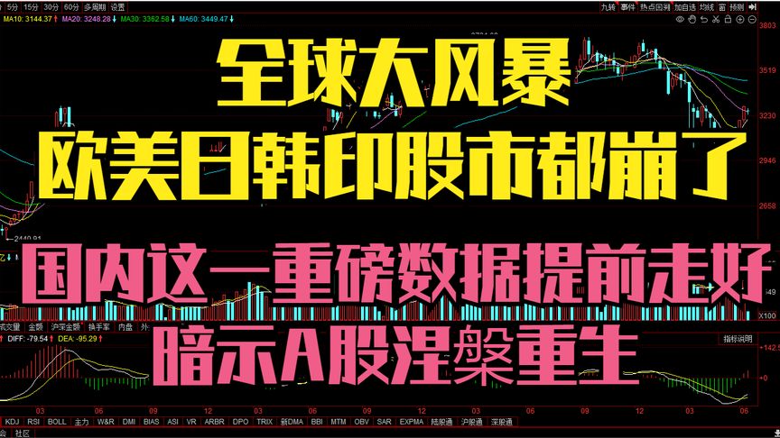 全球大风暴,欧美日韩印股市都崩了,国内数据提前走好,暗示A股重生
