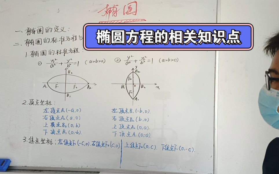 高中数学椭圆方程及相关知识点