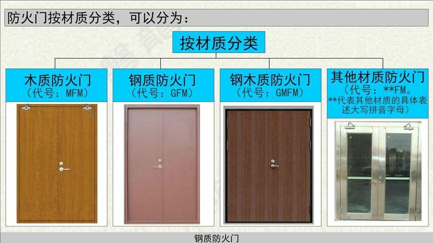 防火门的主要功能及应用