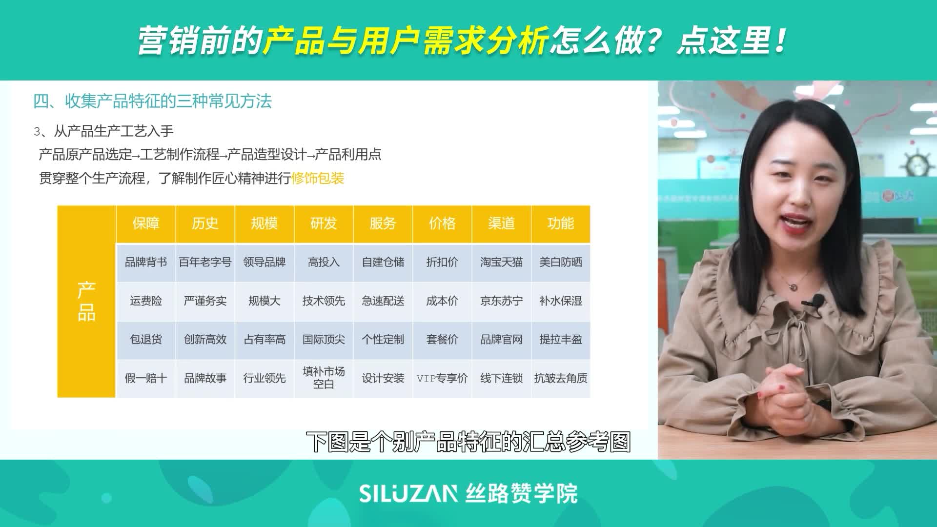 营销前的产品与用户需求分析怎么做?点这里!#知识