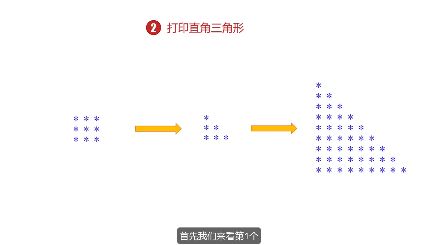 第三章 第二小节 使用循环打印直角三角形